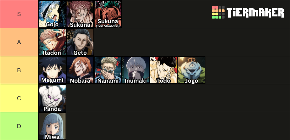 Jujutsu Kaisen JJK Characters (All Characters) Tier List (Community ...