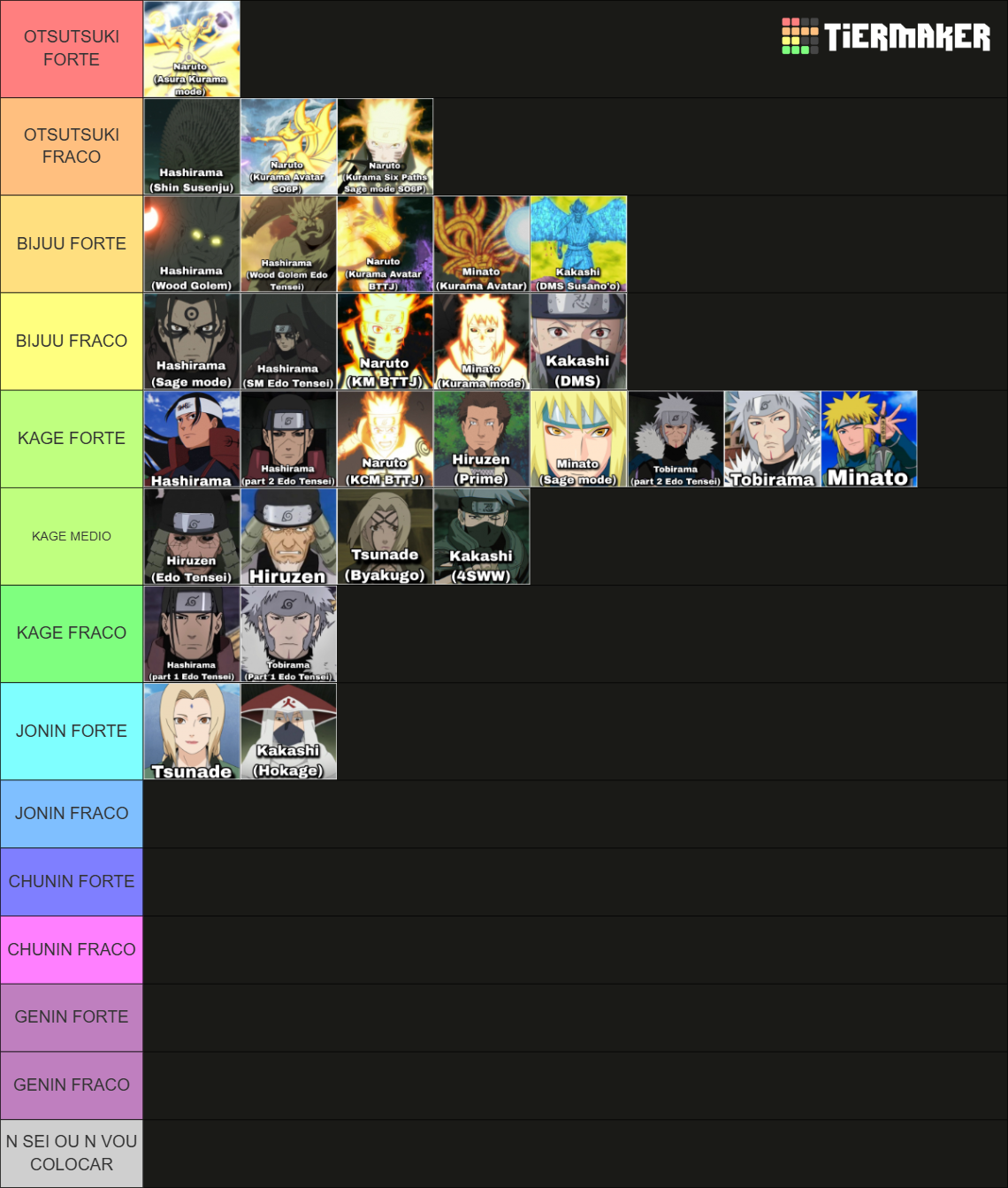 Naruto & Shippuden Characters Power Level Tier List (Community Rankings ...