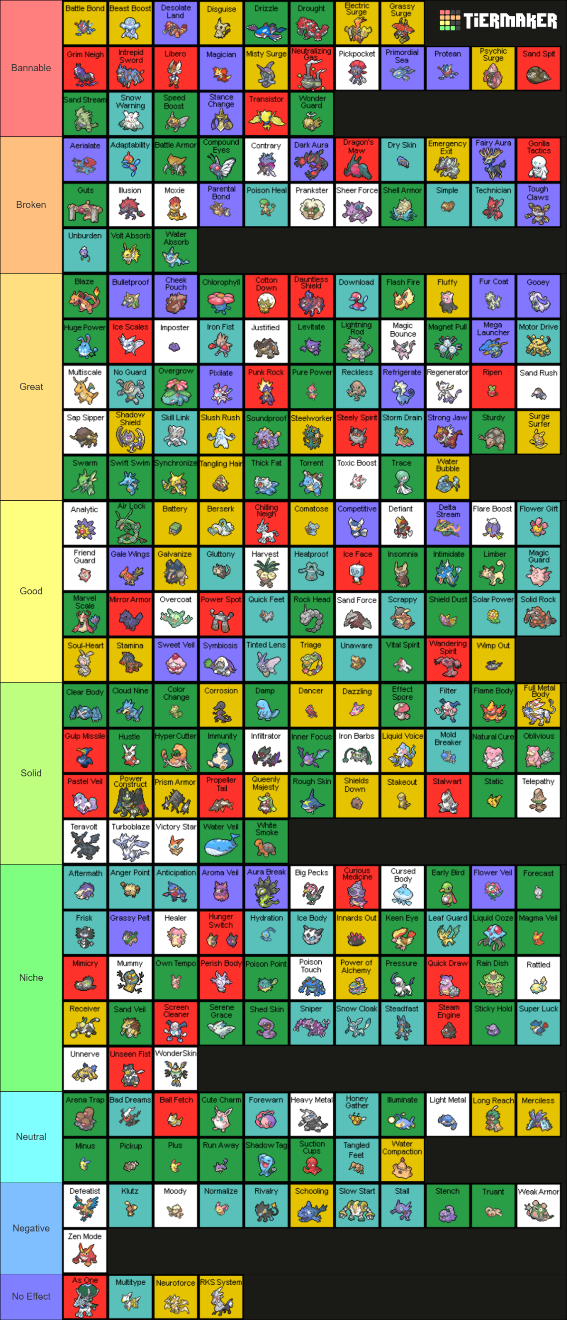 All Pokémon Abilities Tier List (Community Rankings) - TierMaker