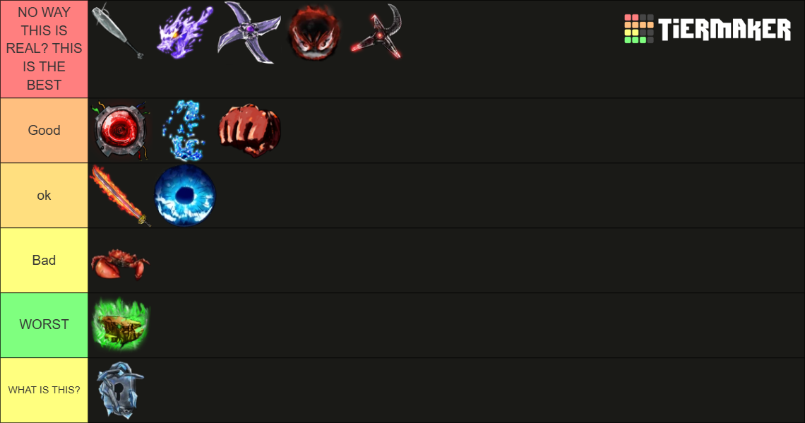 TSB Characters 22/01/2025 Tier List (Community Rankings) - TierMaker