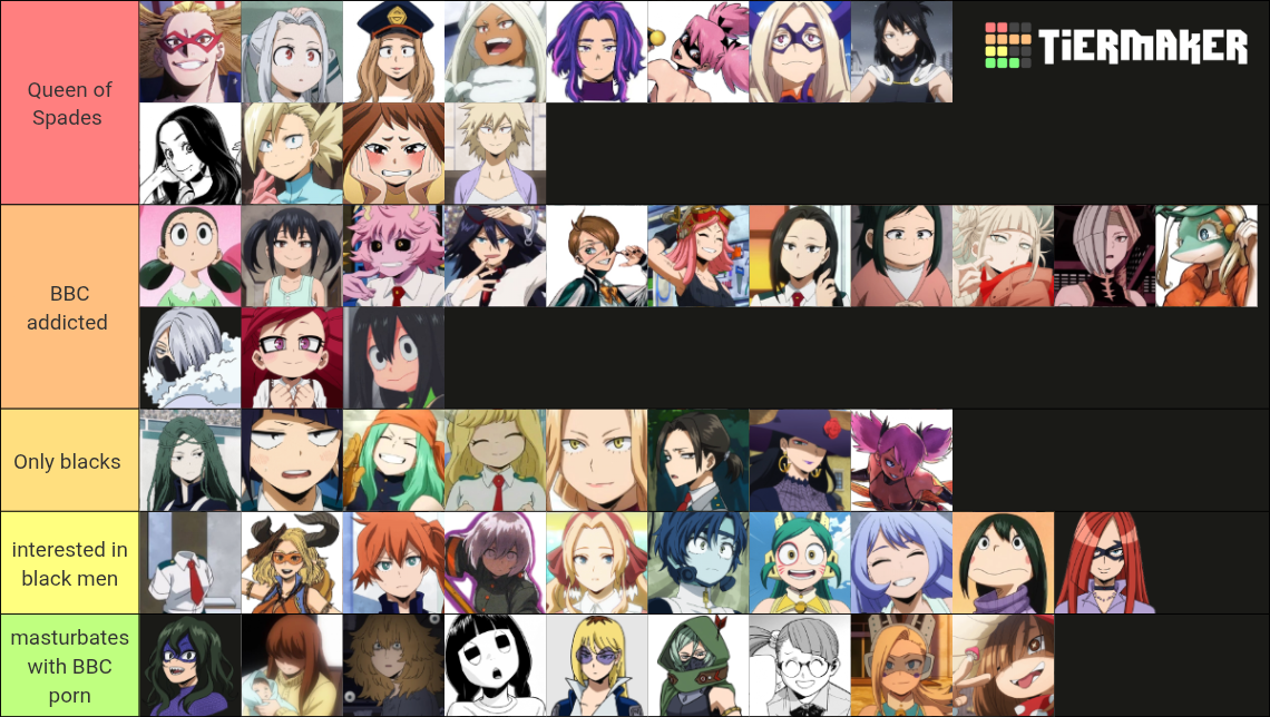 All Female My Hero Academia Characters Tier List (Community Rankings ...