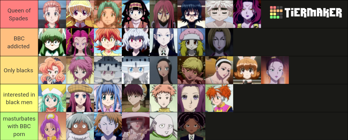 Recent Anime Tier Lists - TierMaker