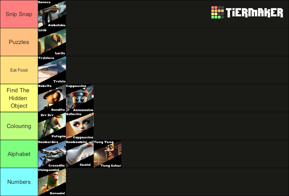 Ultimate Italian Brainrot Tier List (Community Rankings) - TierMaker