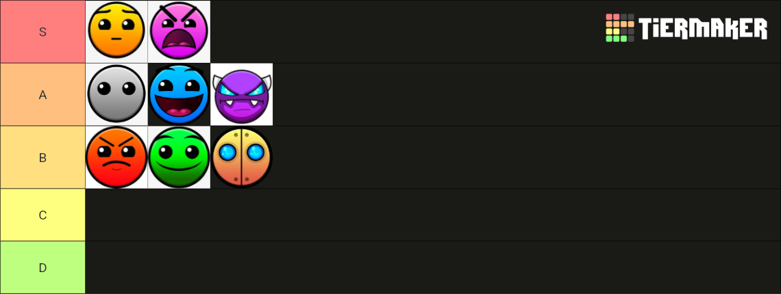 Geometry Dash Difficulties Tier List (Community Rankings) - TierMaker