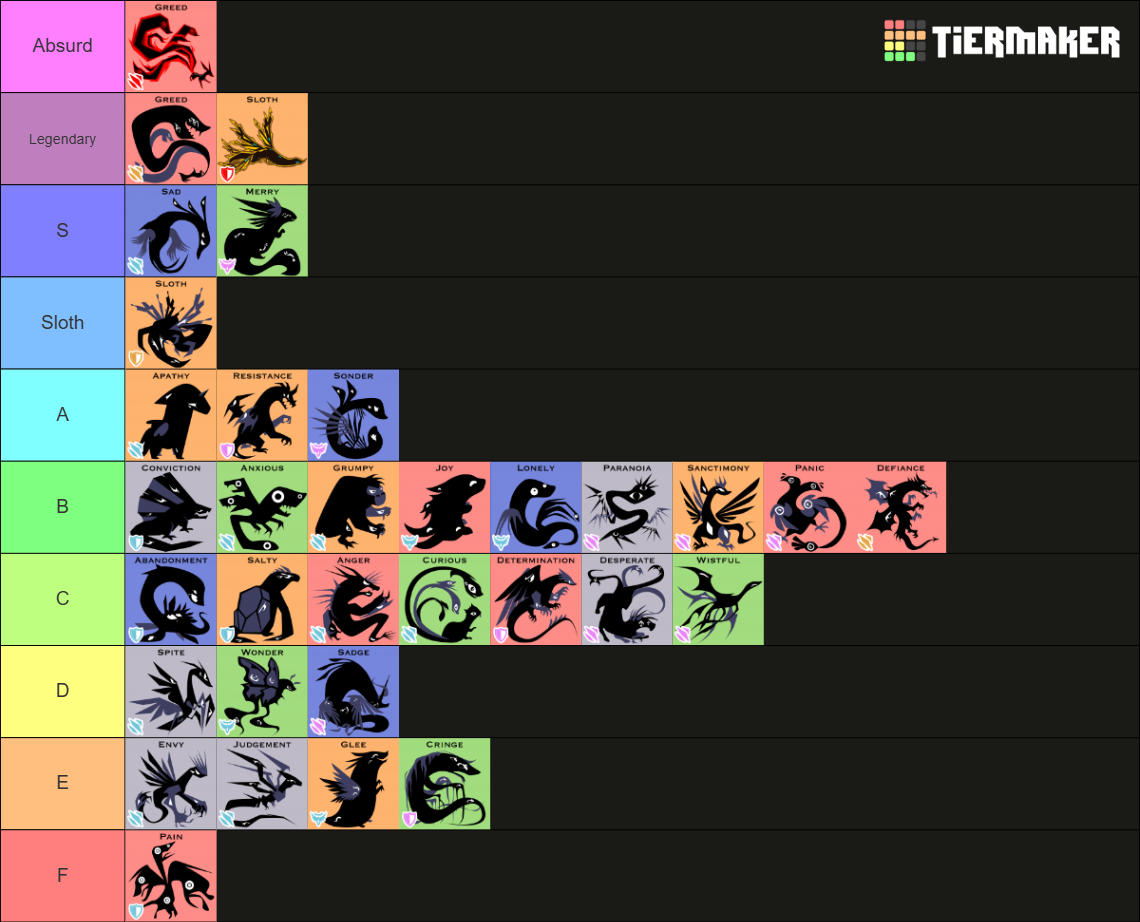 Voidpet Dungeon - All Pets (Nov 2025) Tier List (Community Rankings ...