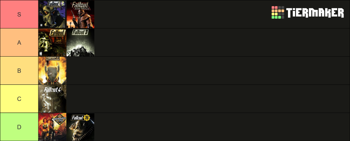 Fallout Games Tier List (Community Rankings) - TierMaker