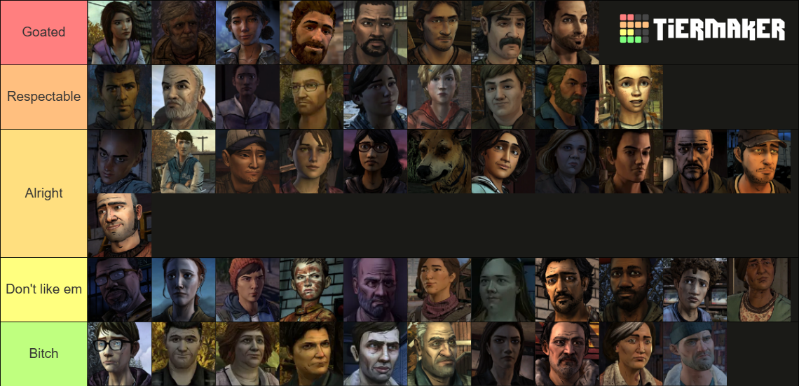 The Walking Dead Video Game Characters Tier List (Community Rankings ...