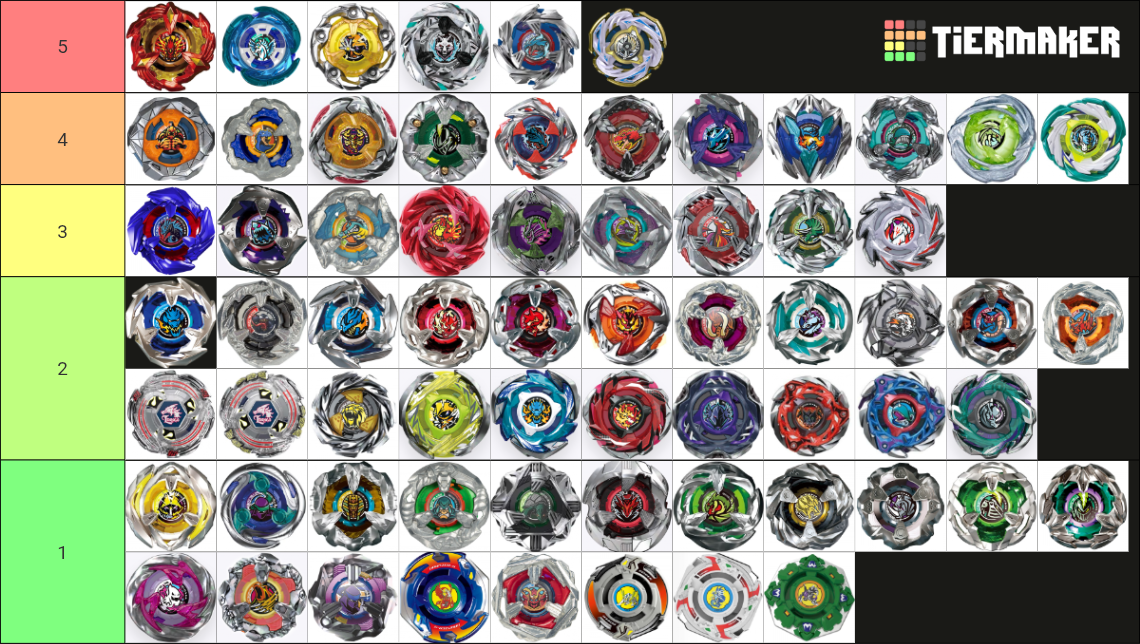 Beyblade X Releases Tier List (Community Rankings) - TierMaker