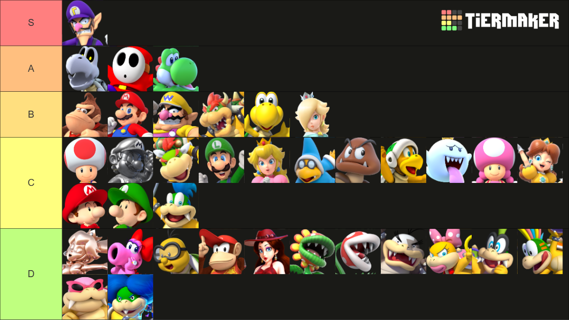 Super Mario Characters Tier List (Community Rankings) - TierMaker