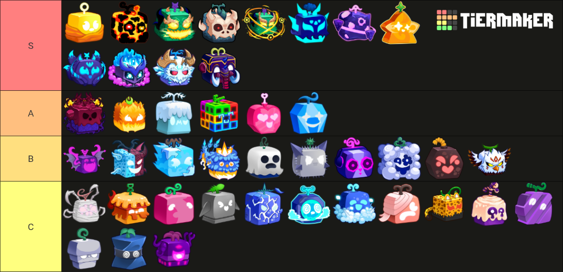 Blox Fruits: Complete Fruit [Update 26] Tier List (Community Rankings) - TierMaker