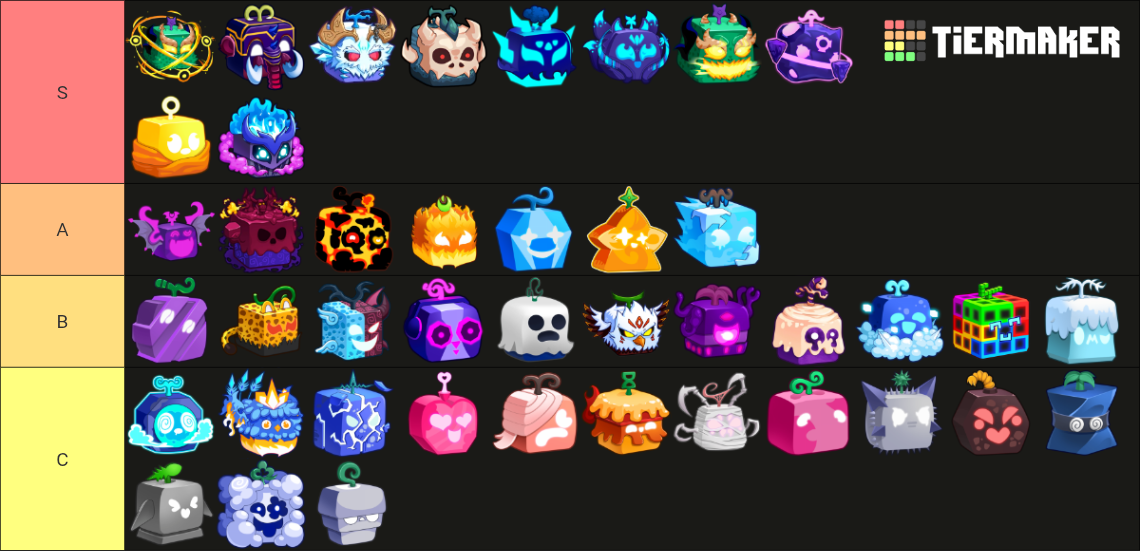 Blox Fruits: Complete Fruit [Update 26] Tier List (Community Rankings ...