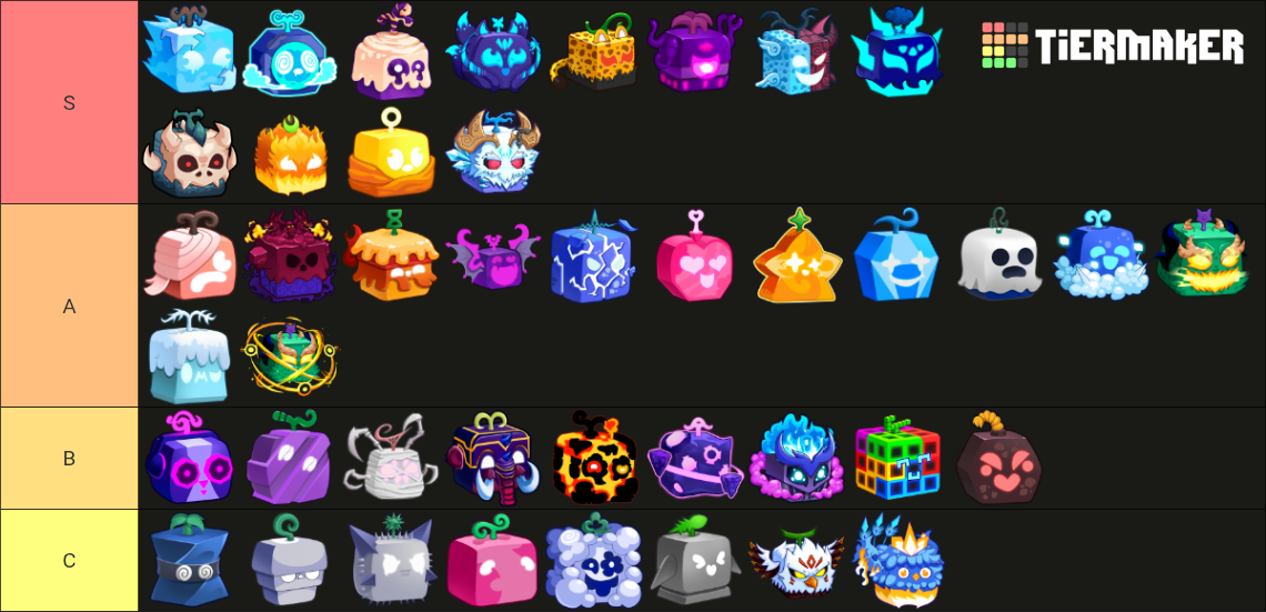 Blox Fruits: Complete Fruit [Update 26] Tier List (Community Rankings ...