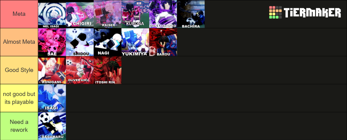 Azure Latch Styles --- (January 2025 Im Back) Tier List (Community ...