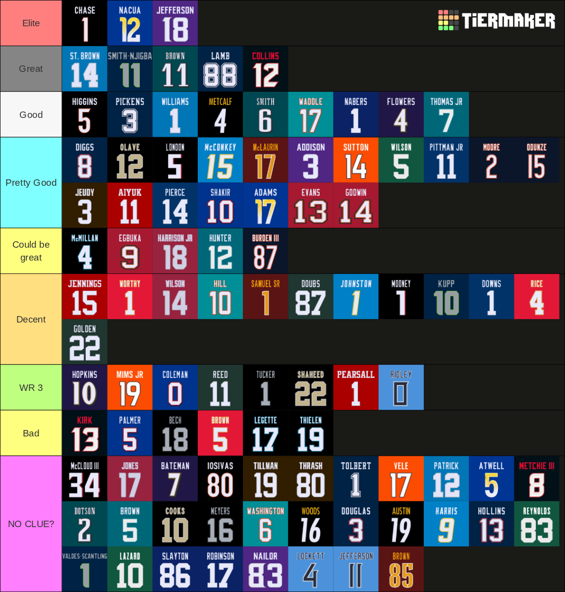 NFL WR (2026-2027) Tier List (Community Rankings) - TierMaker
