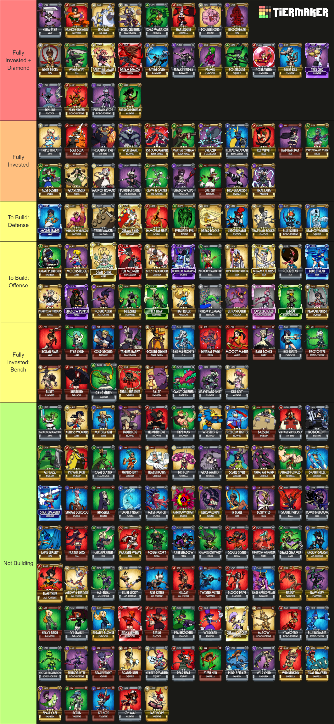 Skullgirls Mobile Variants (6.4.0) UPDATED! Tier List (Community ...