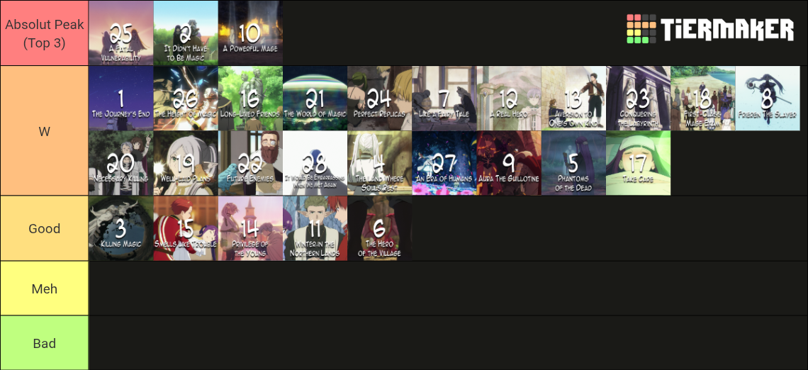 Frieren Episodes Tier List (Community Rankings) - TierMaker