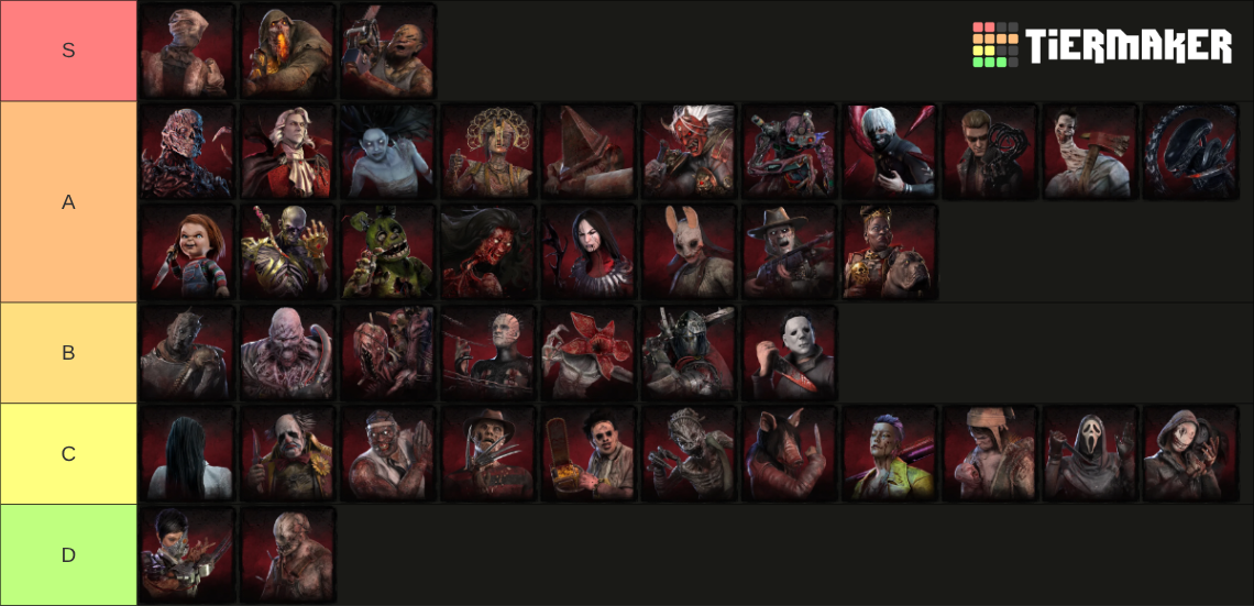 Dead by Daylight - All Killers 2026 Tier List (Community Rankings ...