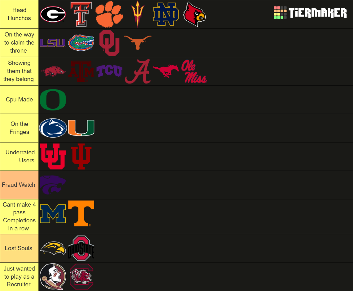 Recent NCAA Tier Lists - TierMaker