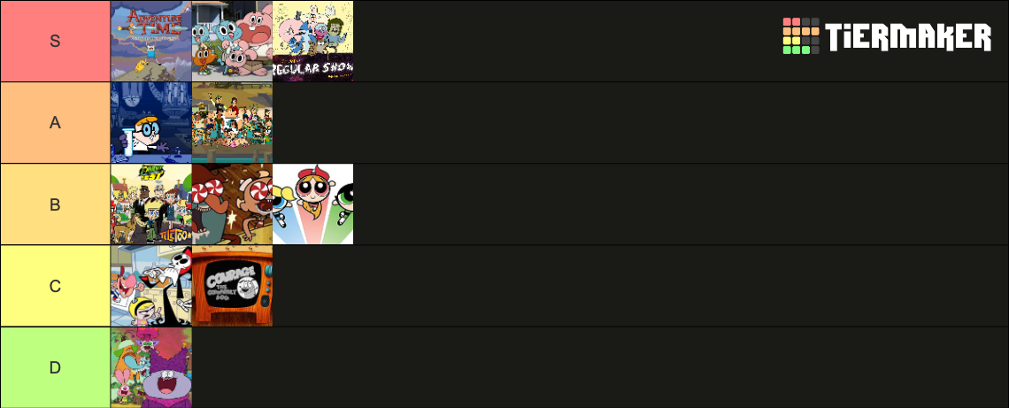 Cartoon Network Tier List (Community Rankings) - TierMaker