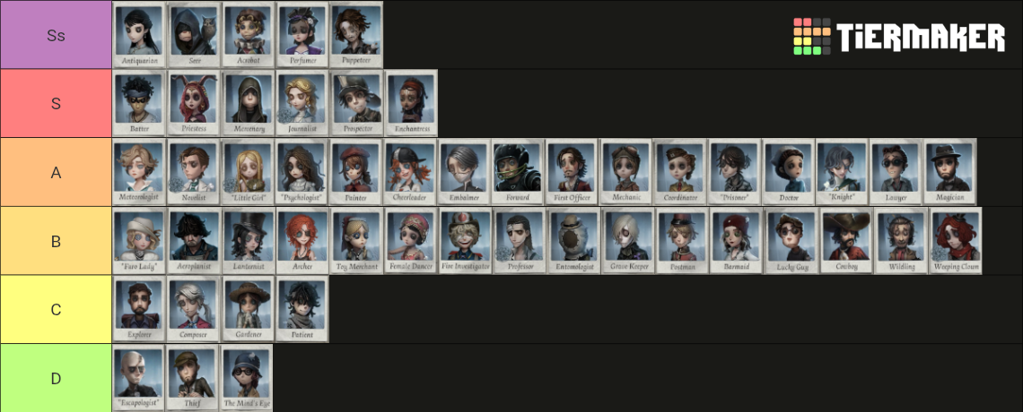 Identity V Survivors [IDV] Tier List (Community Rankings) - TierMaker
