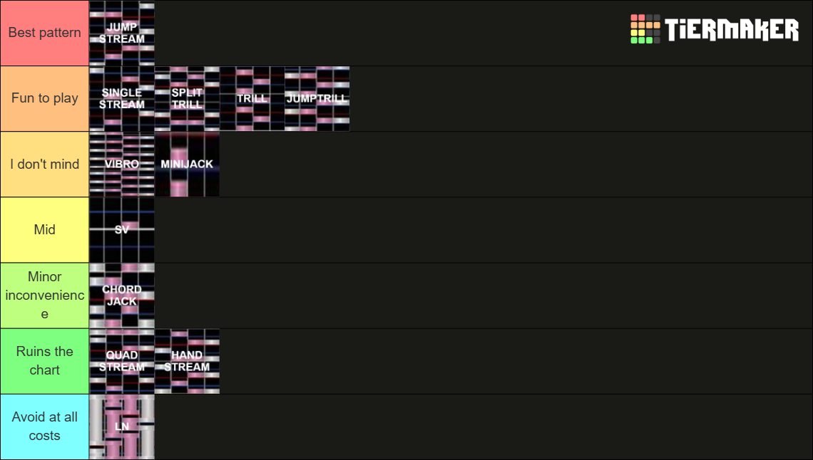 osu!mania patterns Tier List (Community Rankings) - TierMaker