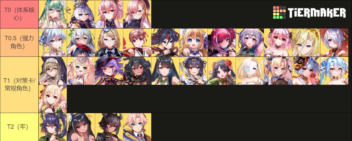 Orisries playable characters Tier List (Community Rankings) - TierMaker