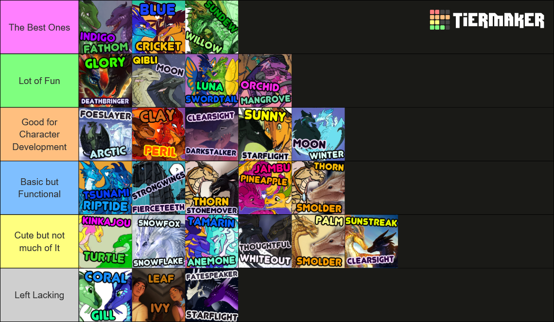 WoF Ships Tier List (Community Rankings) - TierMaker