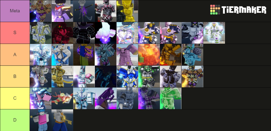 YBA Stand Tierlist 2025 V.1.78 by VovaOGG on YouTube Tier List (Community Rankings) - TierMaker