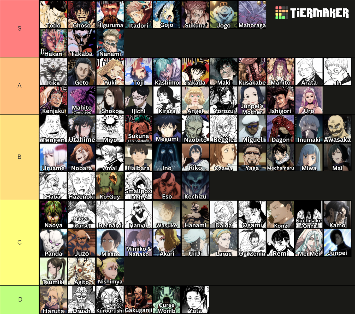 Jujutsu Kaisen JJK Characters (All Characters) Tier List (Community ...