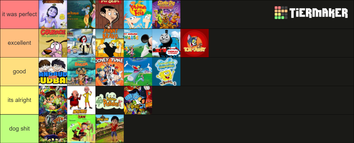 indian cartoons Tier List (Community Rankings) - TierMaker