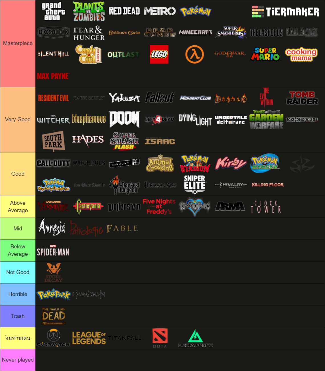 Videogame franchises (+500 franchises) Tier List (Community Rankings ...