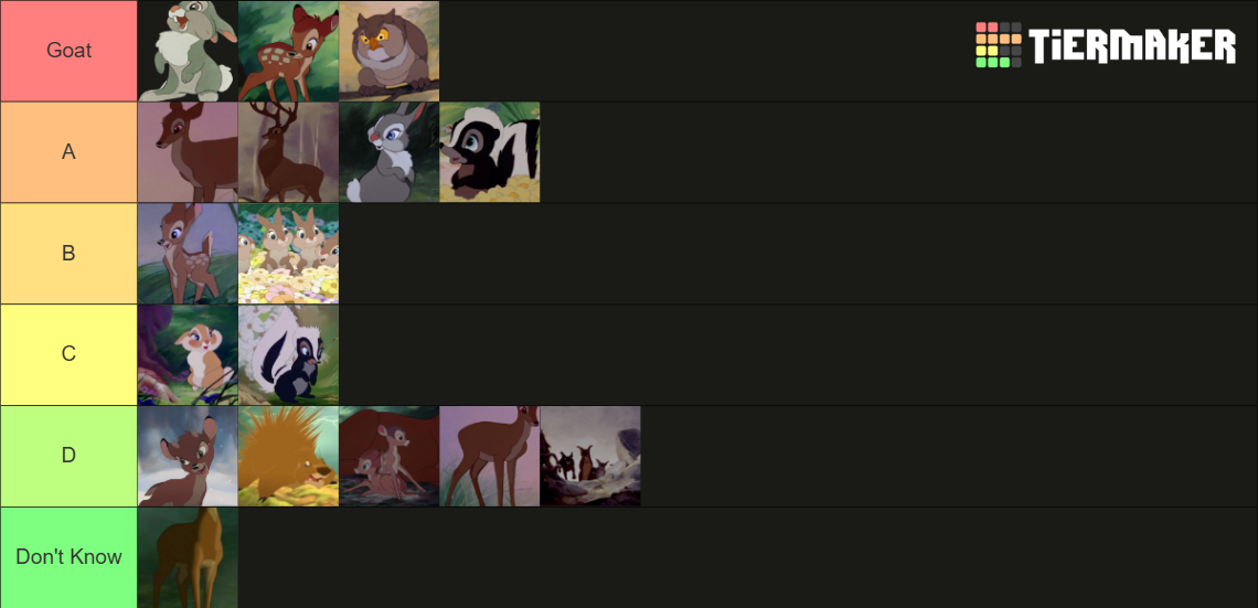 Bambi Characters Tier List (Community Rankings) - TierMaker