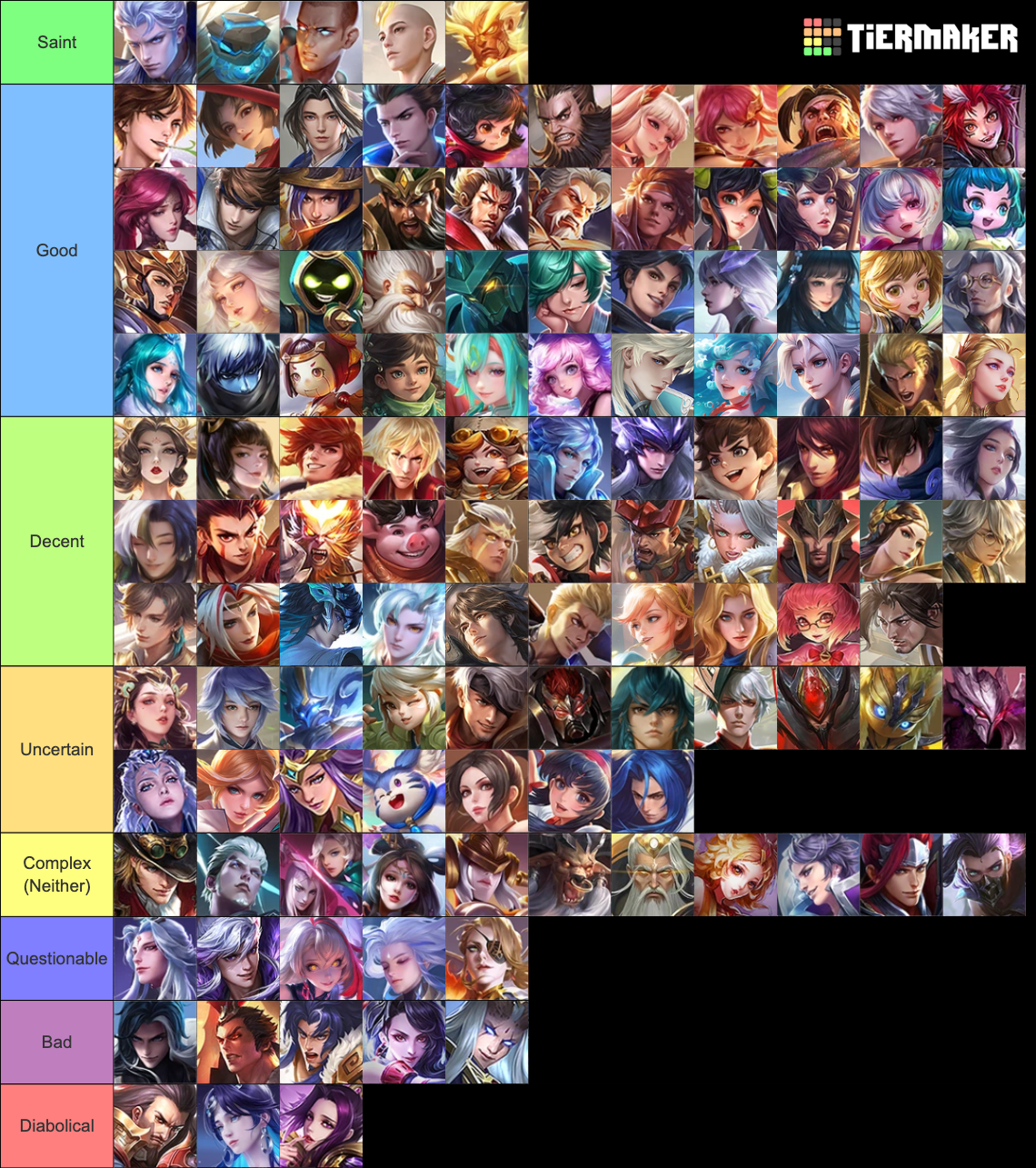 Honor of Kings (HOK) CN + Global Tier List (Community Rankings) - TierMaker