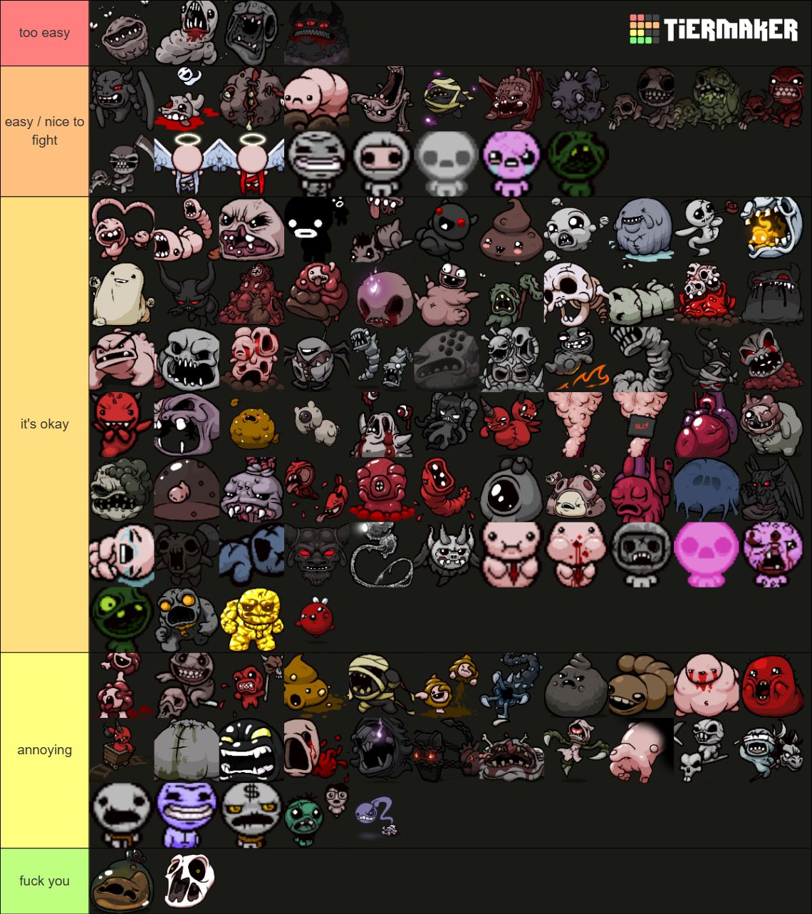 Binding of Isaac: Repentance Bosses/Mini-Bosses Tier List (Community ...