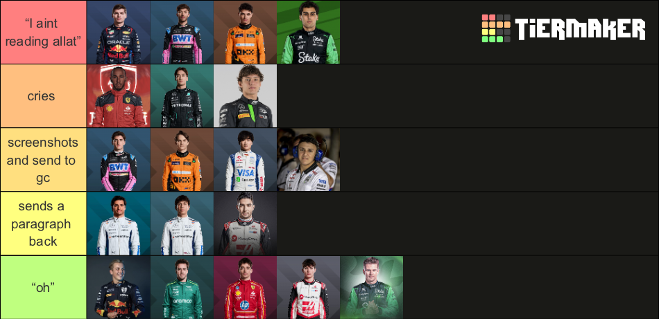 F1 Grid 2025 - F1 Drivers 2025 Tier List (Community Rankings) - TierMaker