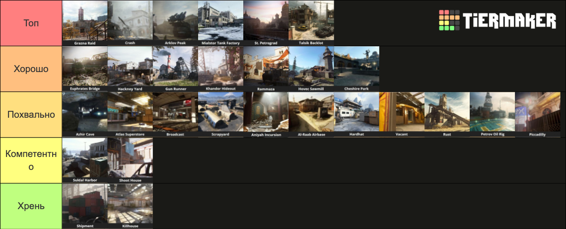 Modern Warfare 2019 Maps Tier List (Community Rankings) - TierMaker