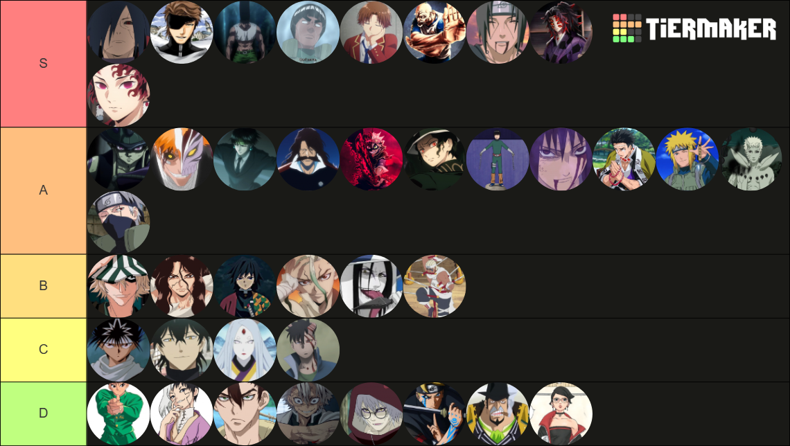 Anime characters with the most aura Tier List (Community Rankings ...