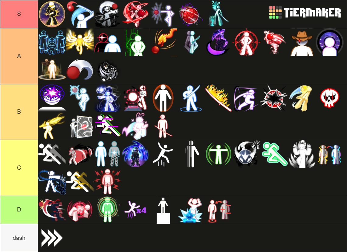 Blade ball abilities (UPDATED 2025) Tier List (Community Rankings ...