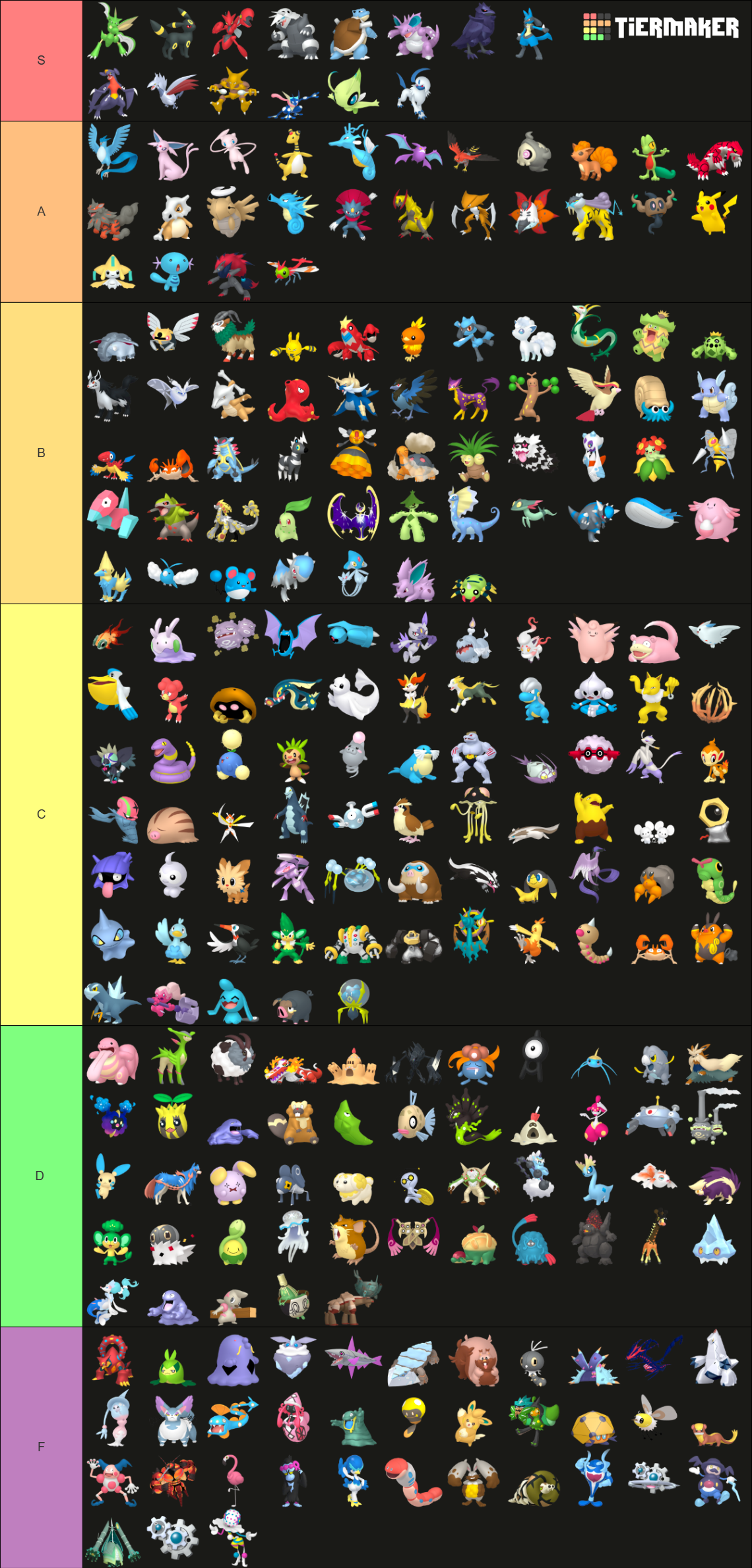 Every Pokémon 2024 (All Pokemon) Tier List (Community Rankings) - TierMaker