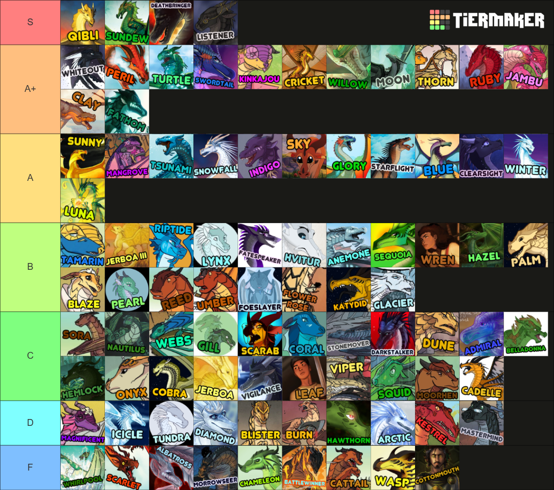 WoF Characters Tier List (Community Rankings) - TierMaker