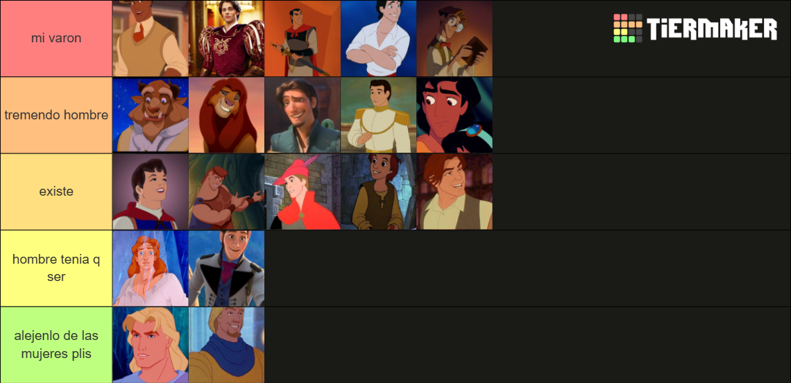 Ultimate Disney Prince Tier List (Community Rankings) - TierMaker