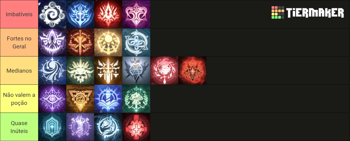 Lord of the mysteries - Pathways Tier List (Community Rankings) - TierMaker