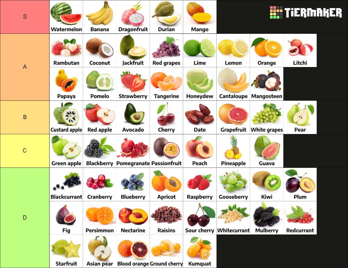 Ultimate Fruit - Labeled Tier List (Community Rankings) - TierMaker