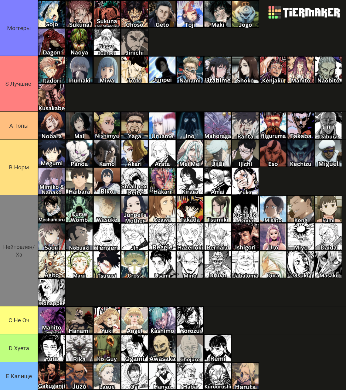 Jujutsu Kaisen JJK Characters (All Characters) Tier List (Community ...