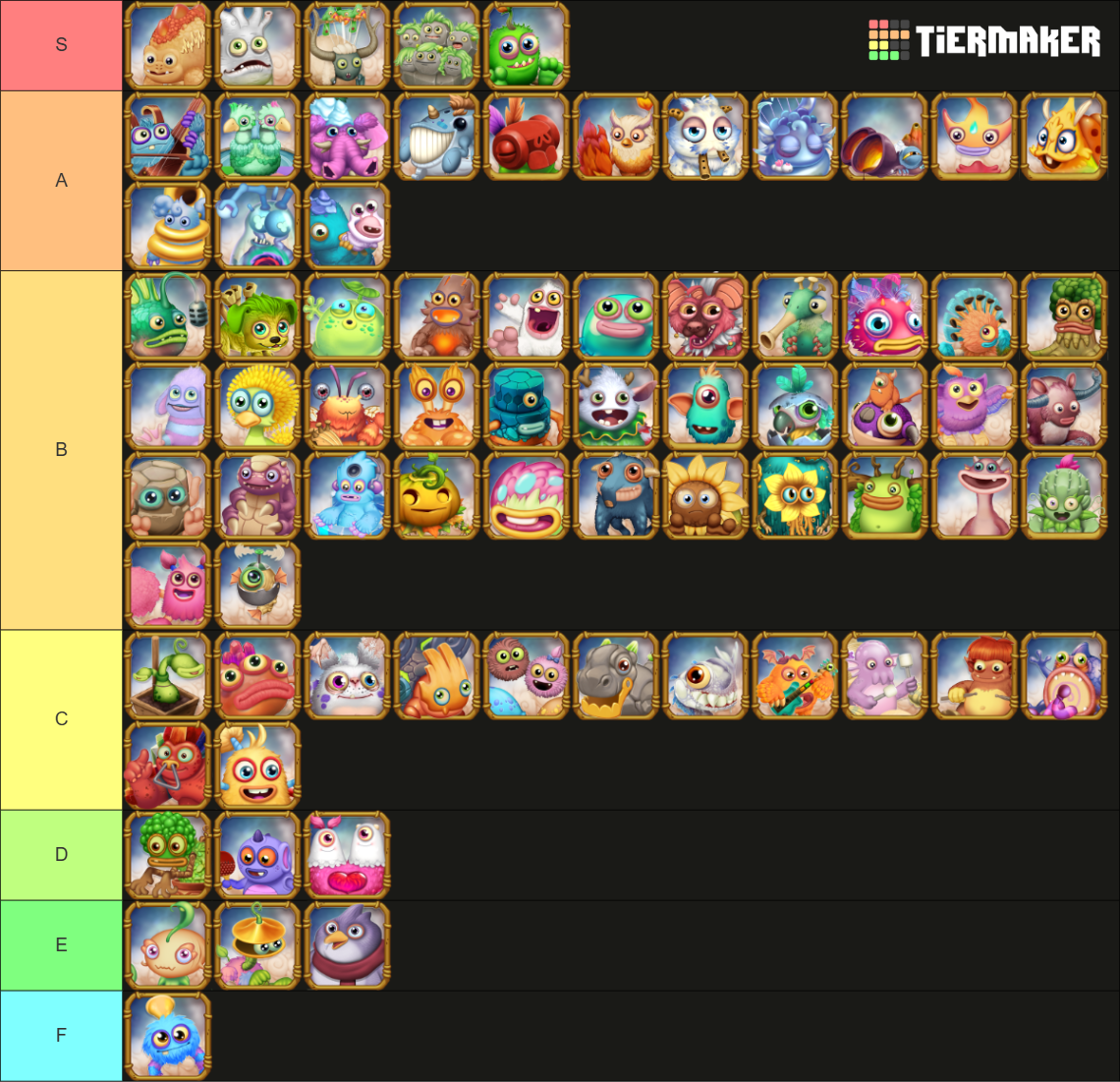 All Monster | Dawn of Fire (August 13th, 2025). Tier List (Community ...