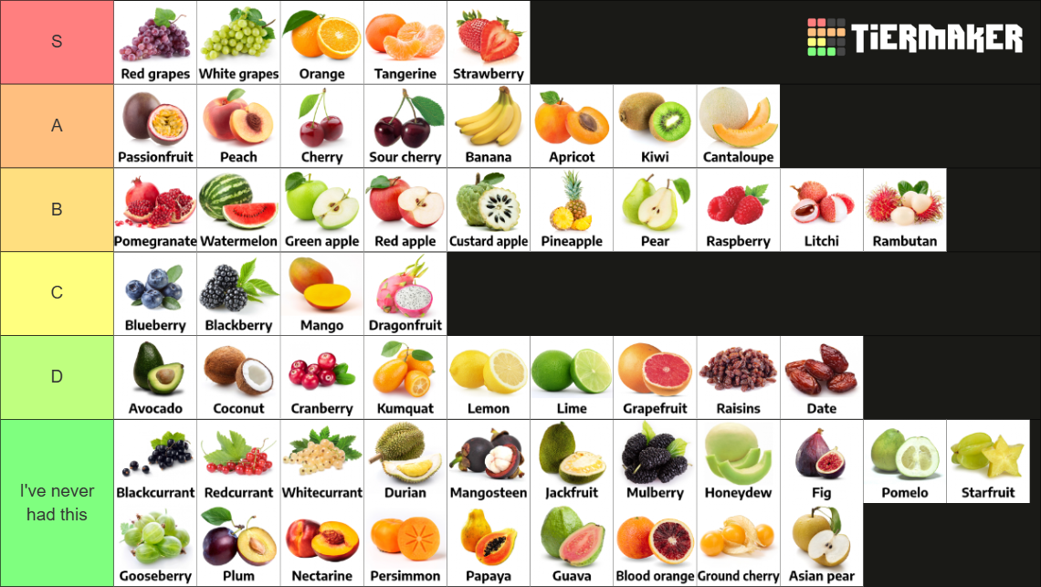 Ultimate Fruit - Labeled Tier List (Community Rankings) - TierMaker