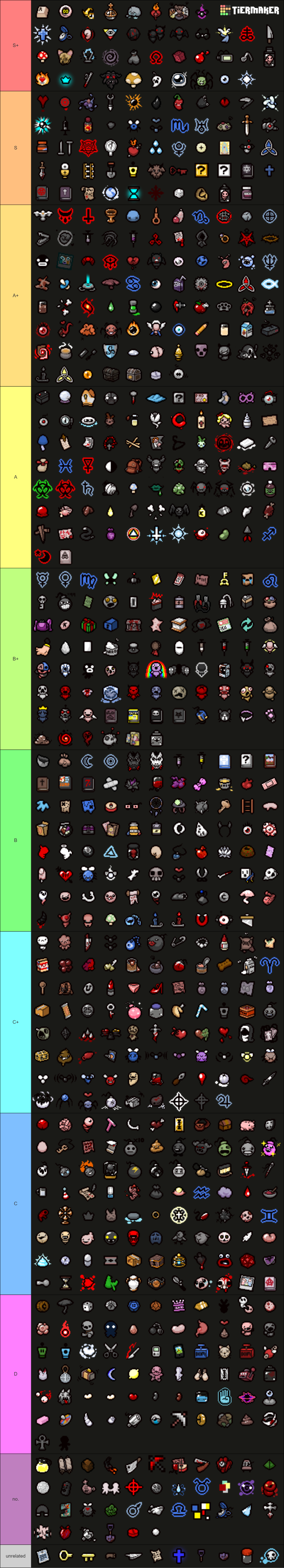 Binding of Isaac Repentance All Items (2024 Updated) Tier List ...