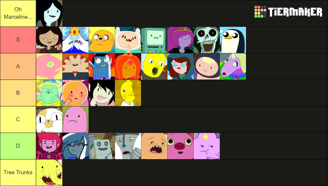Adventure Time Characters Tier List (Community Rankings) - TierMaker