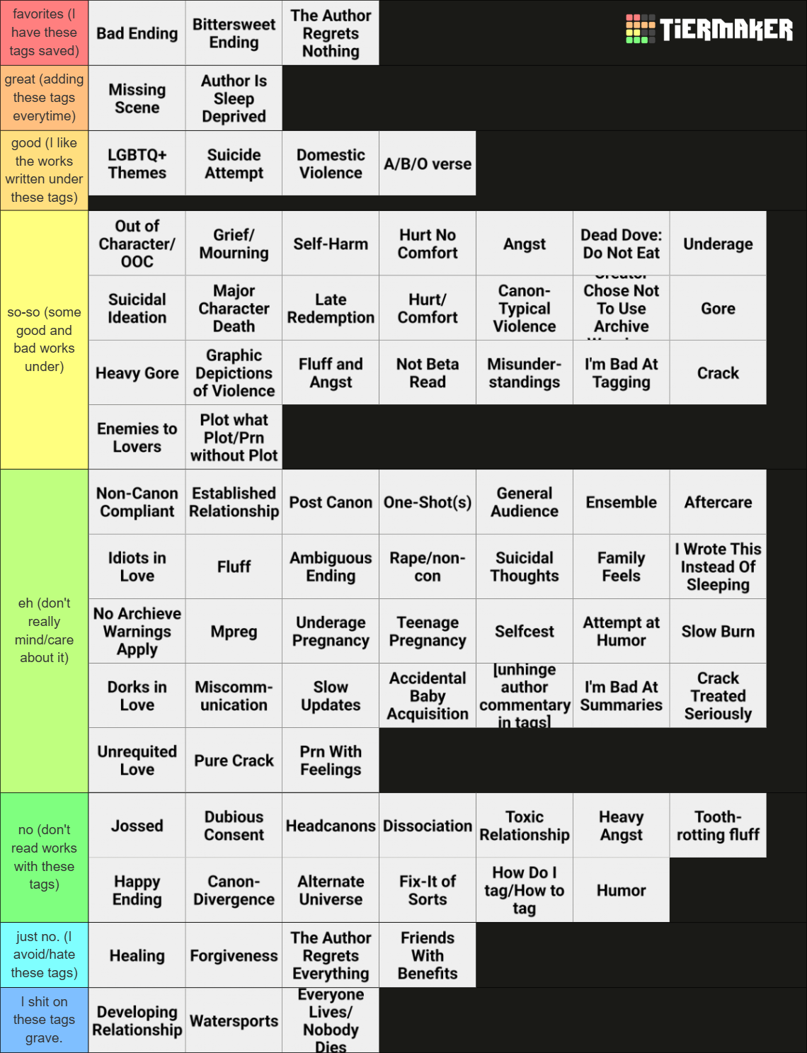 Ao3 Tags Tier List (Community Rankings) - TierMaker