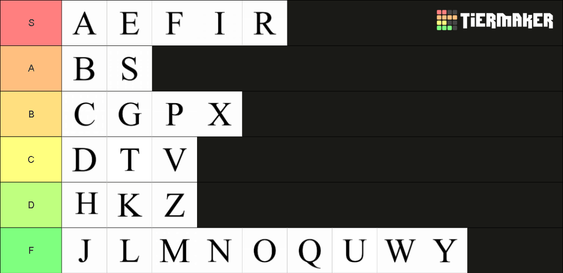 Letters of the English Alphabet Tier List (Community Rankings) - TierMaker